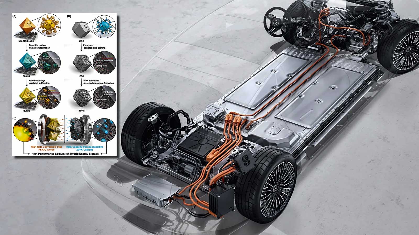 Uppfinningen: Nytt batteri av salt laddas på sekunder | nu.se